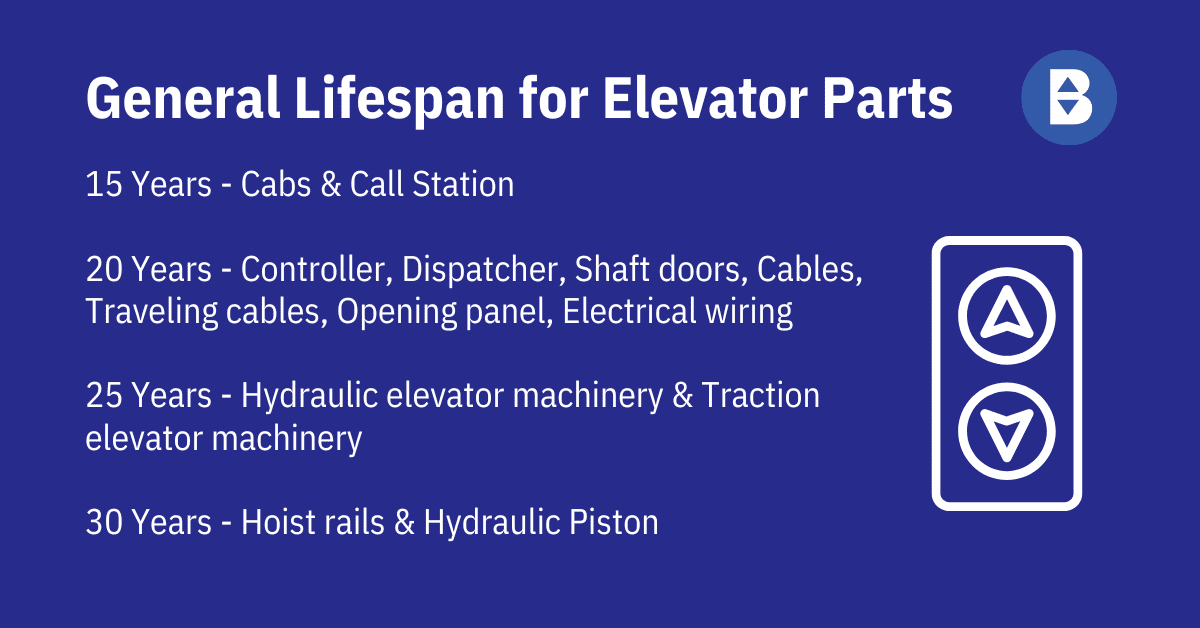 Navigating the Life Expectancy of Your Commercial Elevator